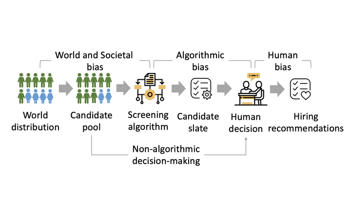 What You See Is What You Get? The Impact of Representation Criteria on ...